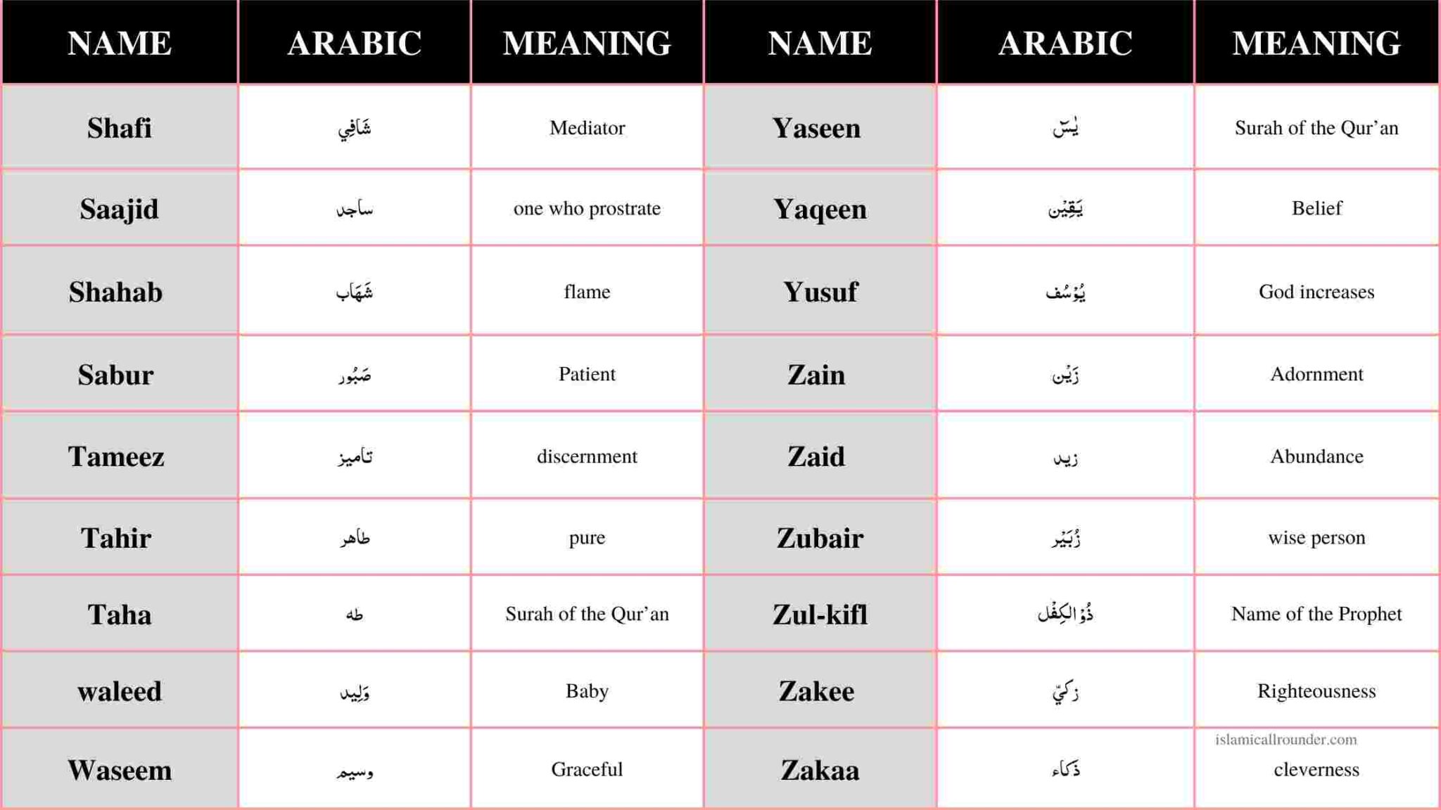 Unique Muslim Boy Names A To Z With Meaning Islamicallrounder unique-muslim-boy-names-a-to-z-with-meaning-islamicallrounder