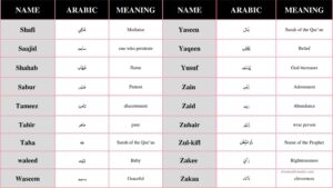 Unique Muslim Boy Names A To Z With Meaning » Islamicallrounder