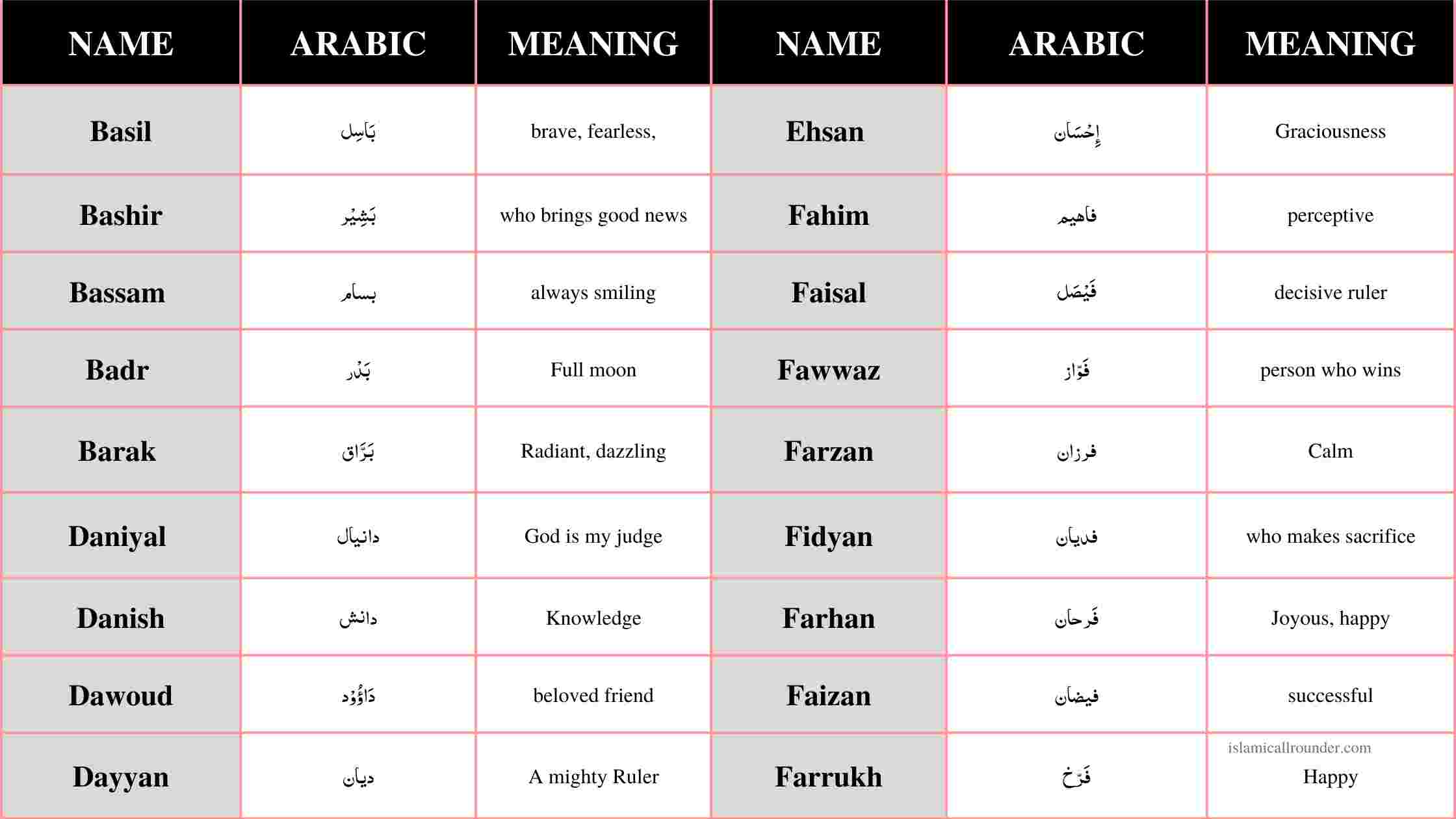 Unique Muslim Boy Names A To Z A Comprehensive Guide For Parents Unique Muslim Boy Names A To Z A Comprehensive Guide For Parents